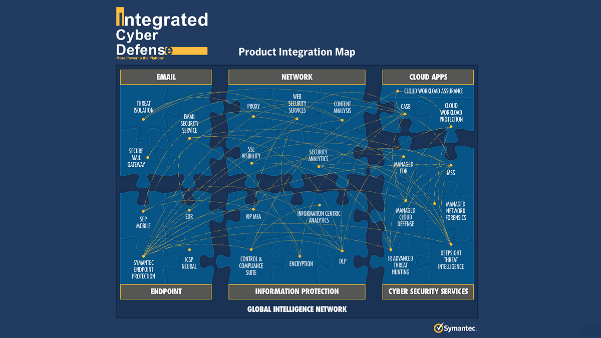 teiss - Leadership & Management - Platform security: with unity comes ...