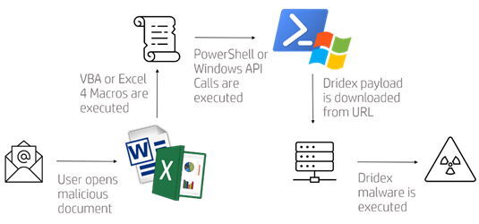 teiss - Leadership & Management - Dridex malicious document analysis ...