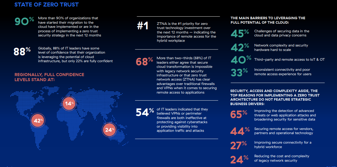 teiss - Technology - Zero Trust: the path to digitalisation